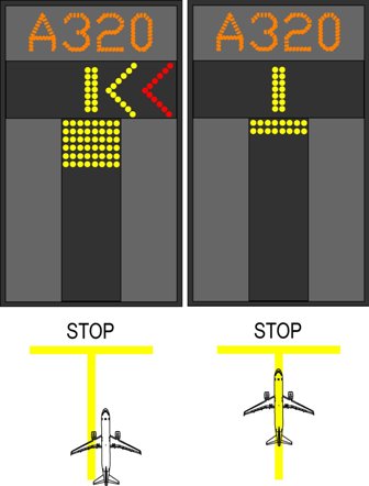 Aeriaa Airport Dashboard. Controlling airport facilities, Jetways | Aeriaa
